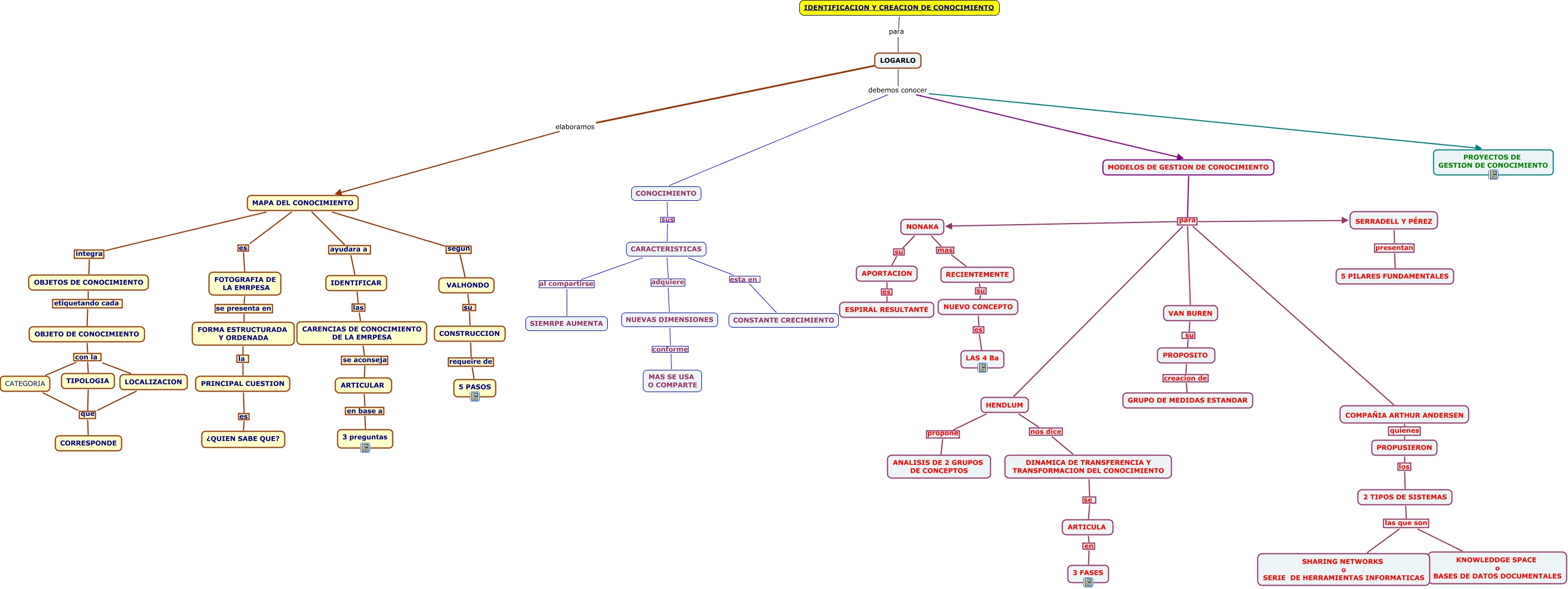 MAPA DEL CONOCIMIENTO
